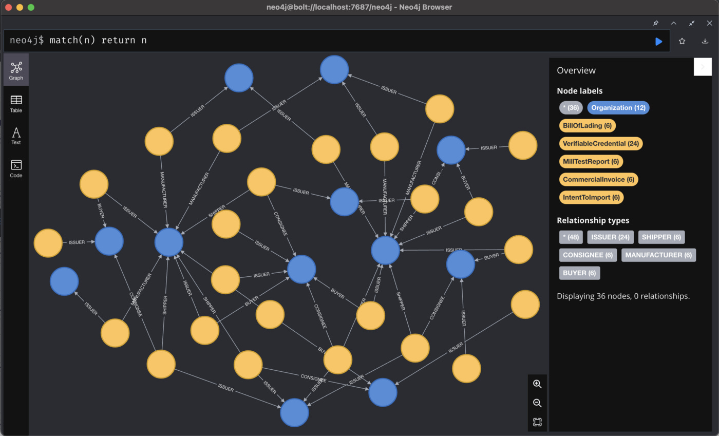 Identosphere 104 • Self-Managed Identity (was SSI) • Graph Data Science ...