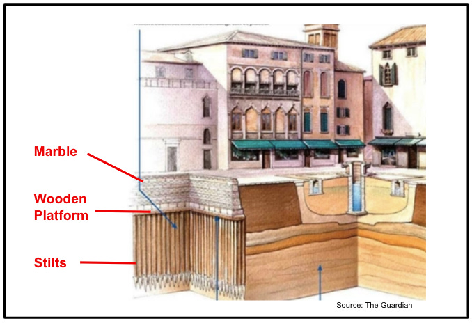 Italy built an $8B dam to save Venice - by Trungphan2