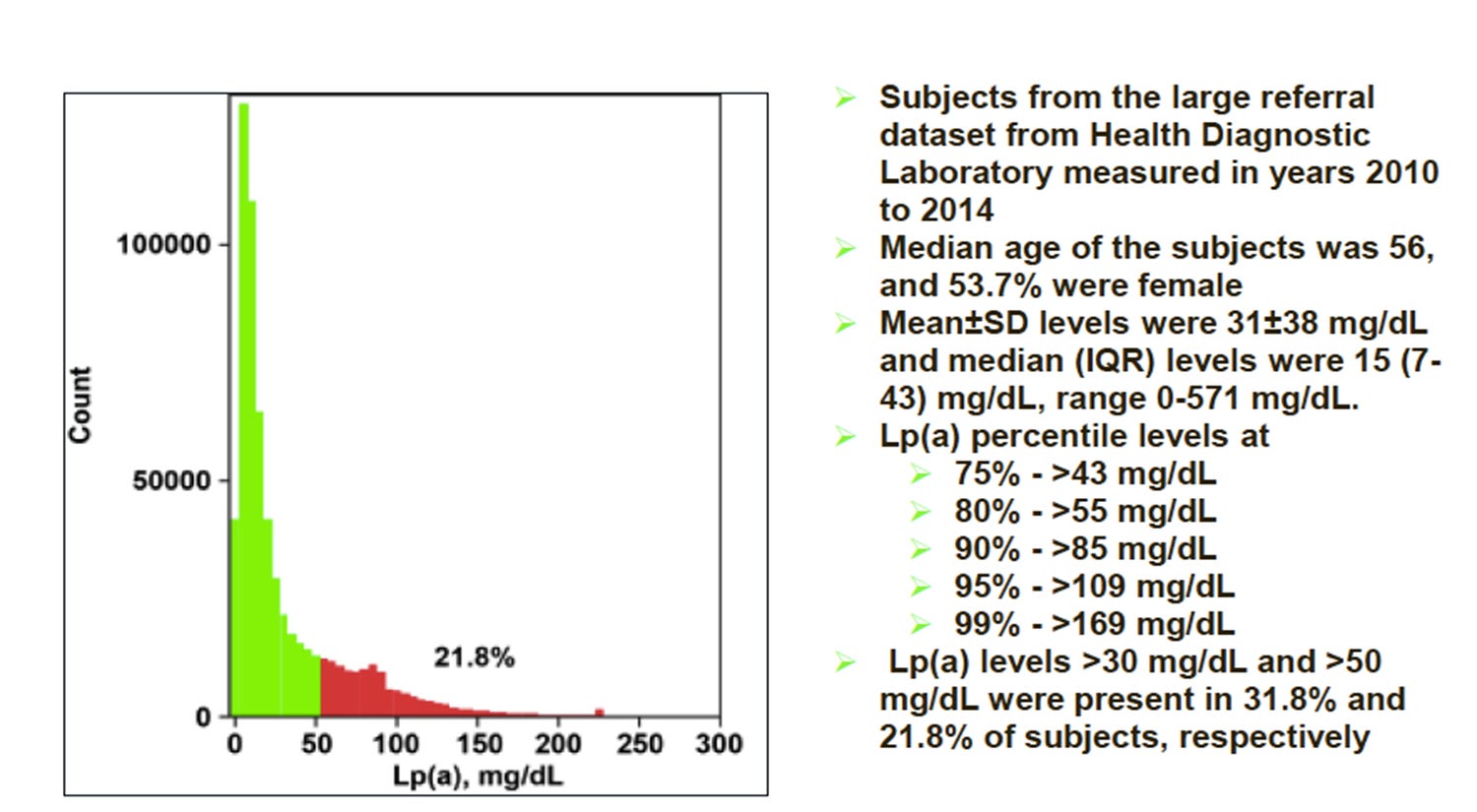 Go get your Lp(a) checked! - by Gregory Katz, MD