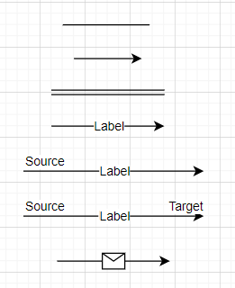 Creating a flow diagram to visually explain a process