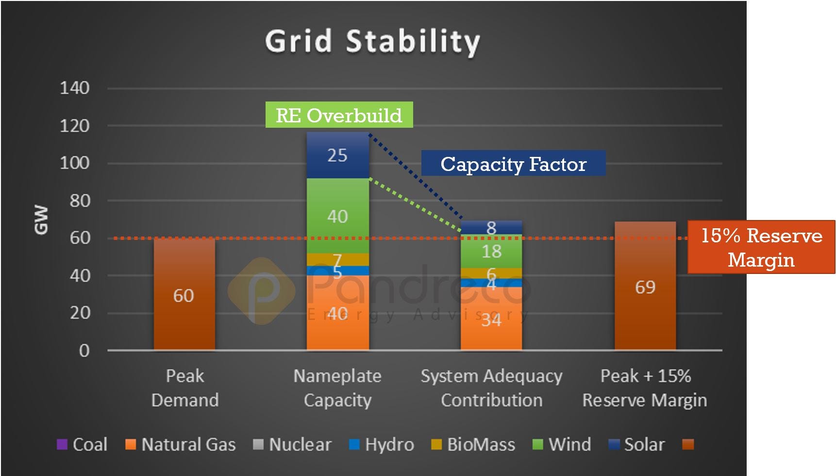 Grid Fragility: Public Enemy No.1 - by Pandreco - Energy IQ
