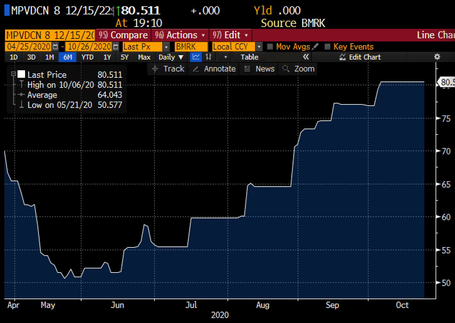 💥Revlon Parts VII & VIII. WeWork. Blue Nile.💥