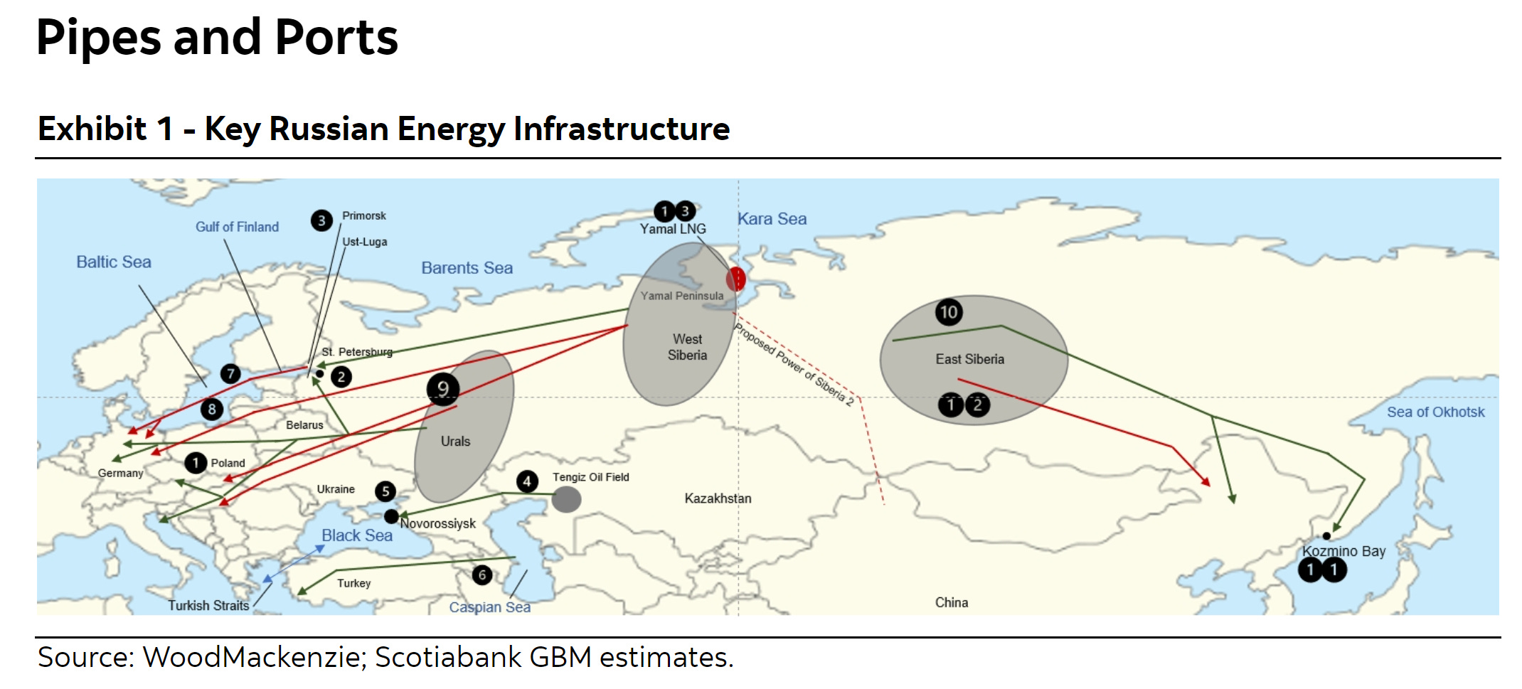 The West underestimates the importance of Russian oil & gas to Europe