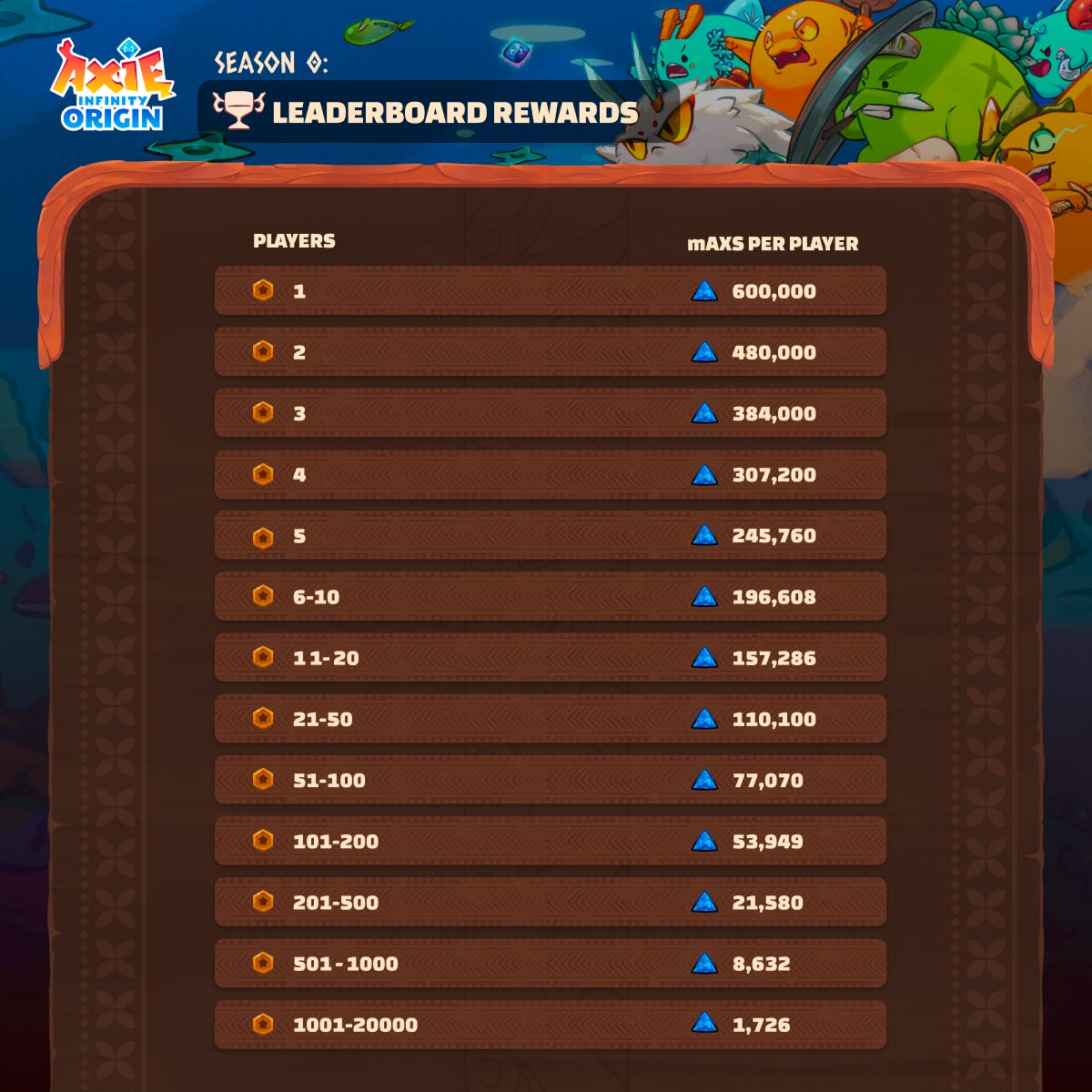 Origin Season 0: Phase 3 Is Here! - by Axie Infinity