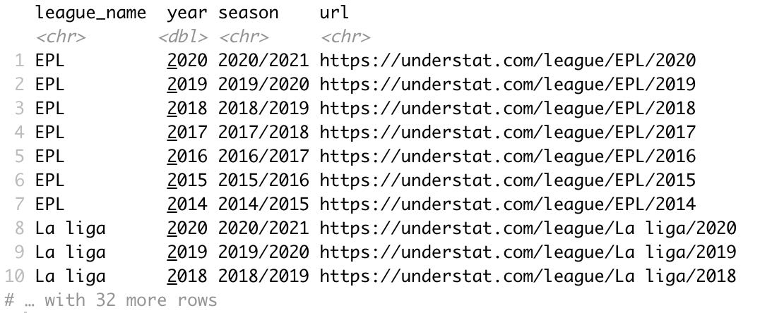 Understat Meta/Shot Data - BiscuitchaserFC