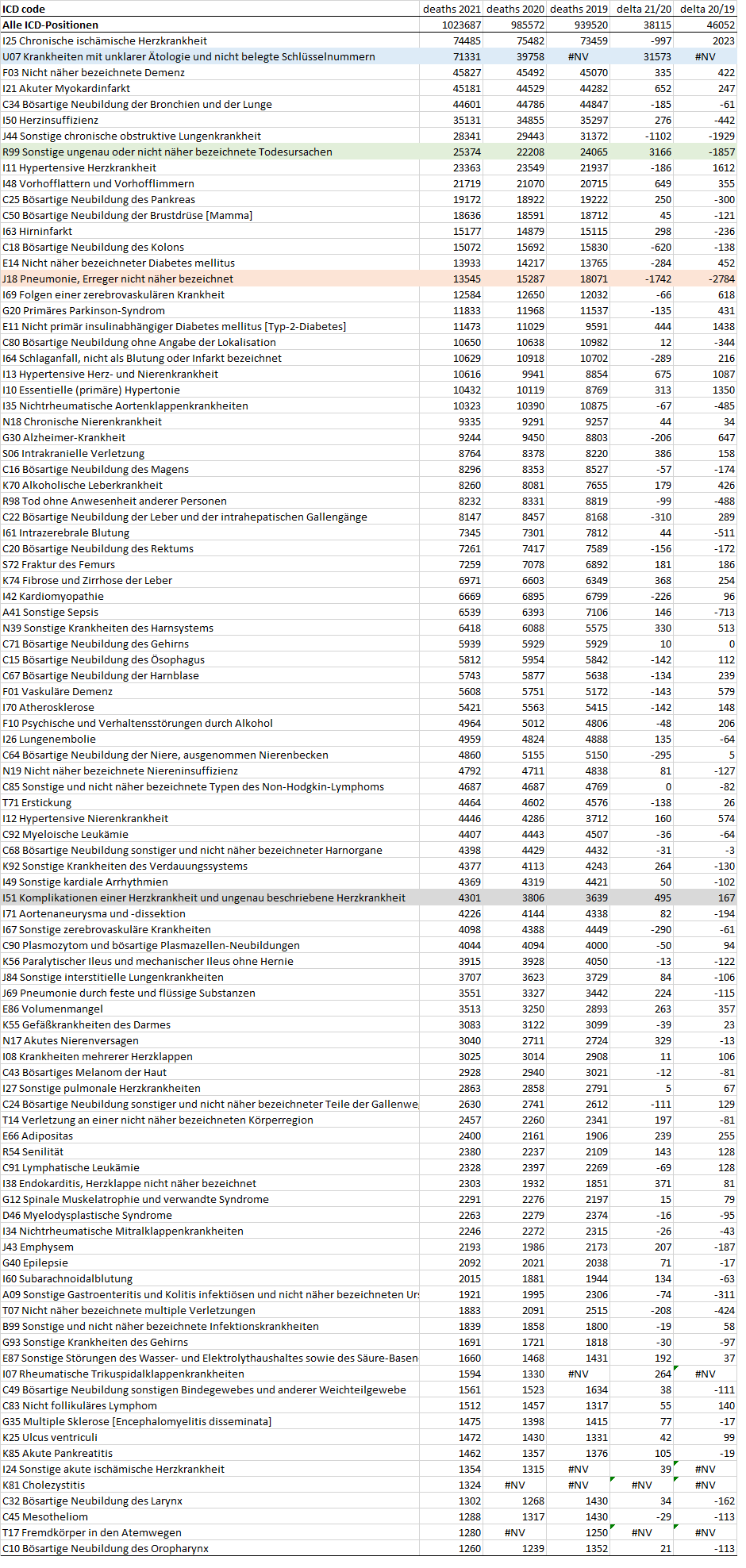 German deaths, 2019-2021 - cm27874