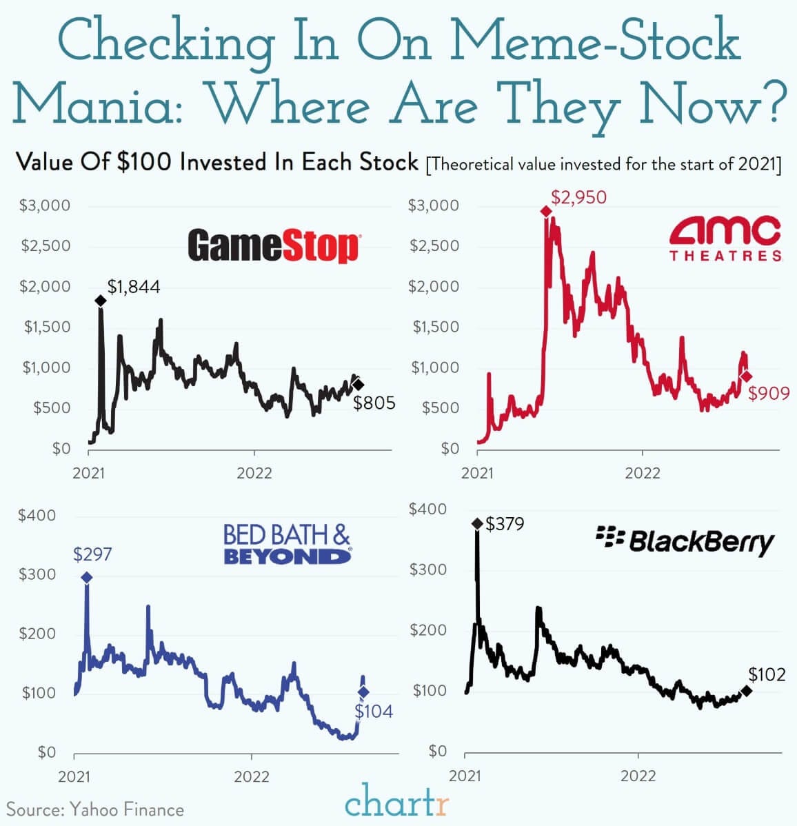 😎 # 74 ¿Sabes lo que es un meme stock? Creo que deberías