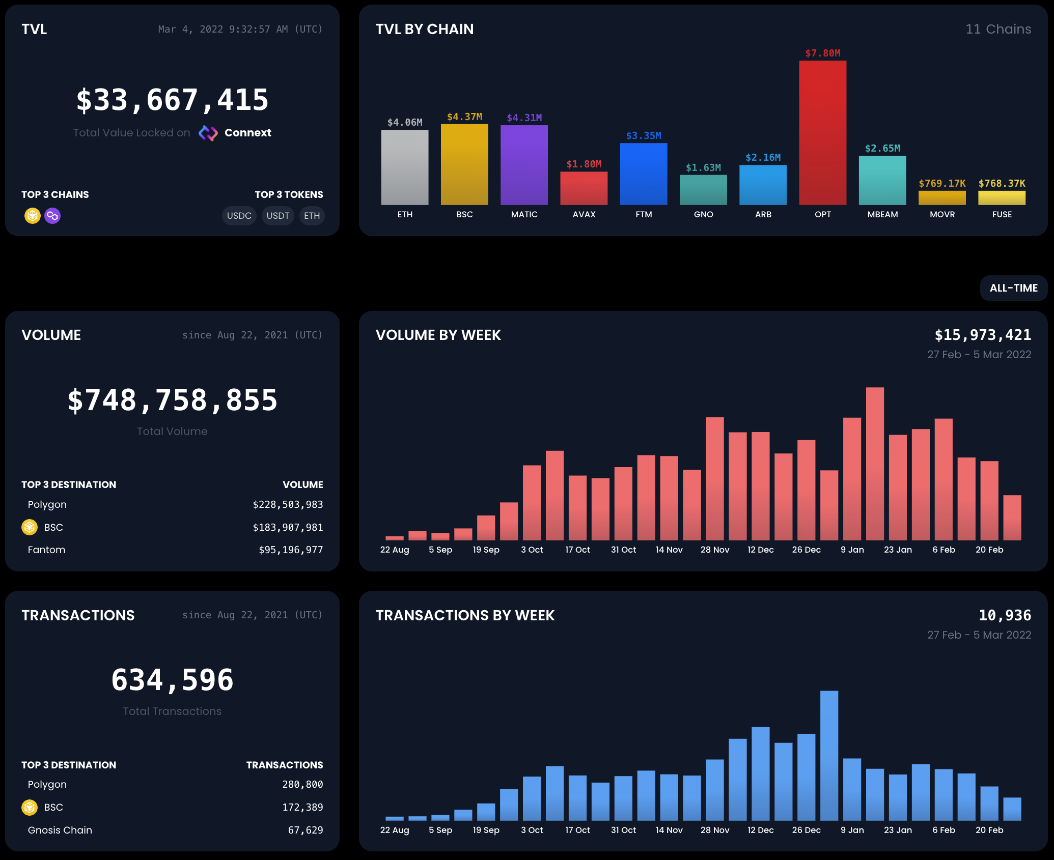 Connext Weekly #10 - Connext Weekly
