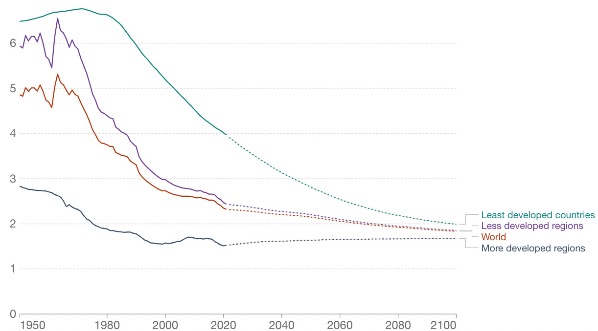 The Population Bomb - Diane Francis