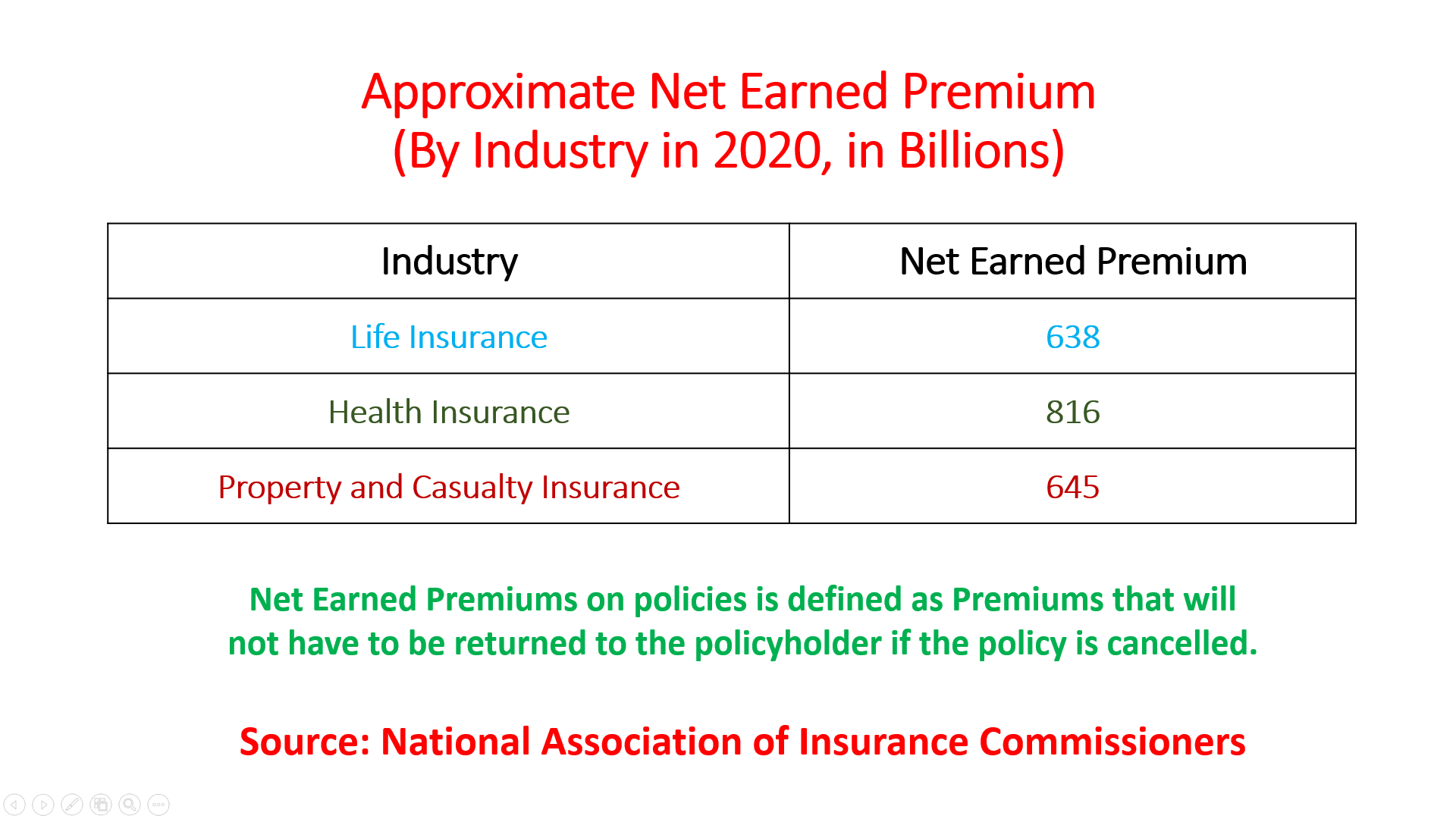Making Insurance Fun - by Raj Gupta