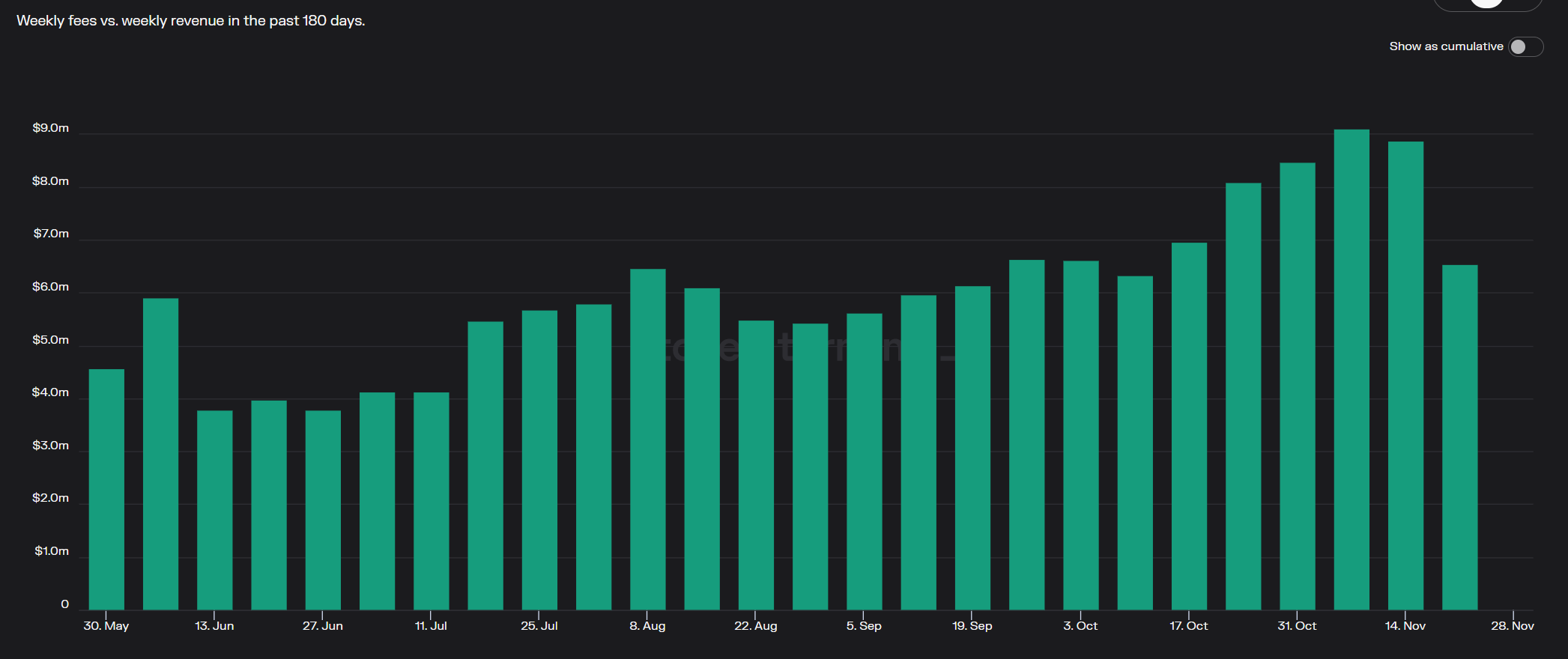 10 positive (adoption) charts from crypto apps/protocols