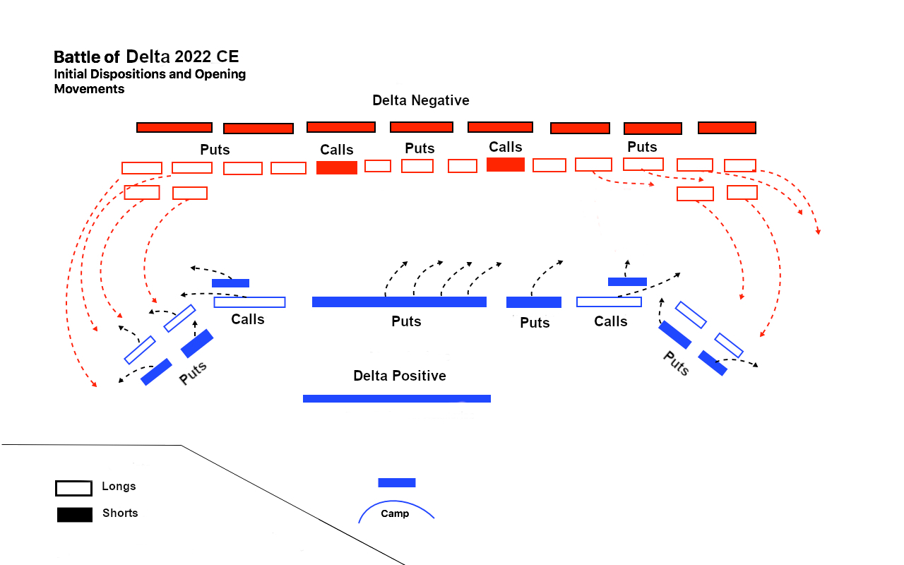 Delta Neutral Stratagem - Boccaccio's Substack