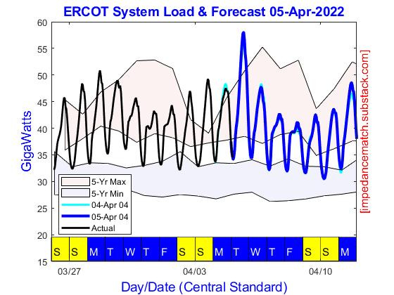 ERCOT Daily 5-Apr-2022 - by Kevin Green - Impedance Match