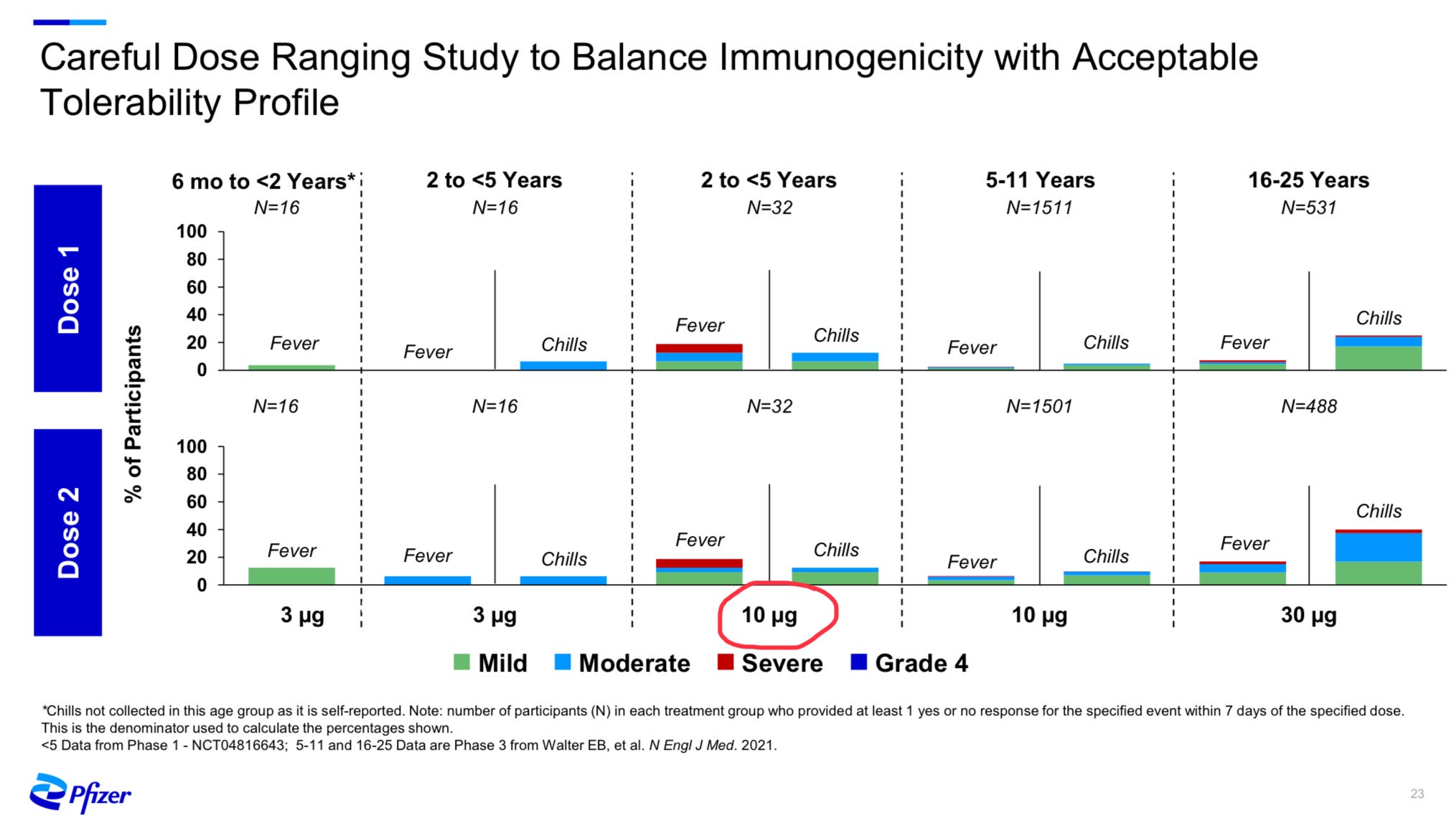 The “Safe and Effective” Moderna Covid Vaccine for Infants Might be Neither