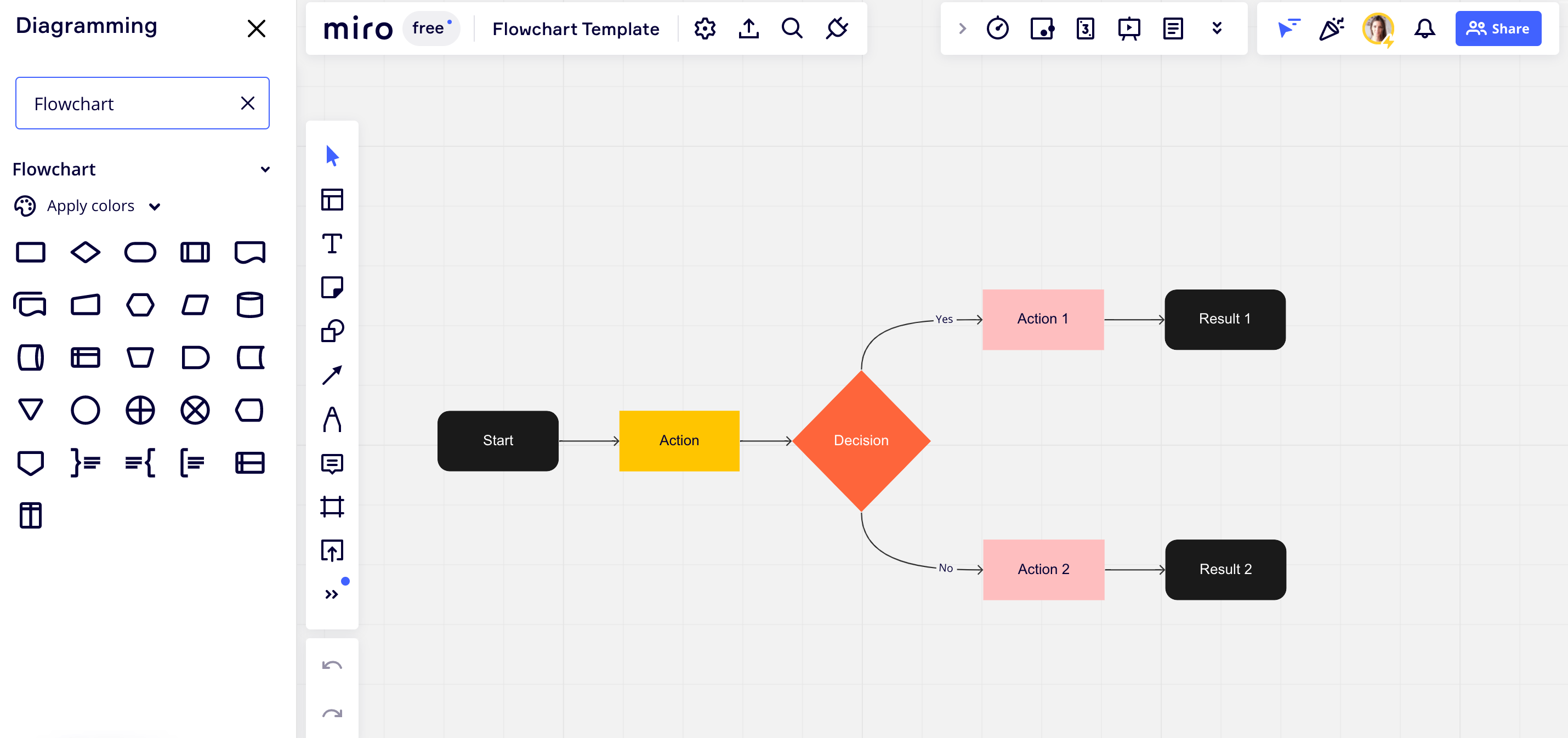 Un outil (gratuit) pour mapper vos pensées - by Marie-Lou