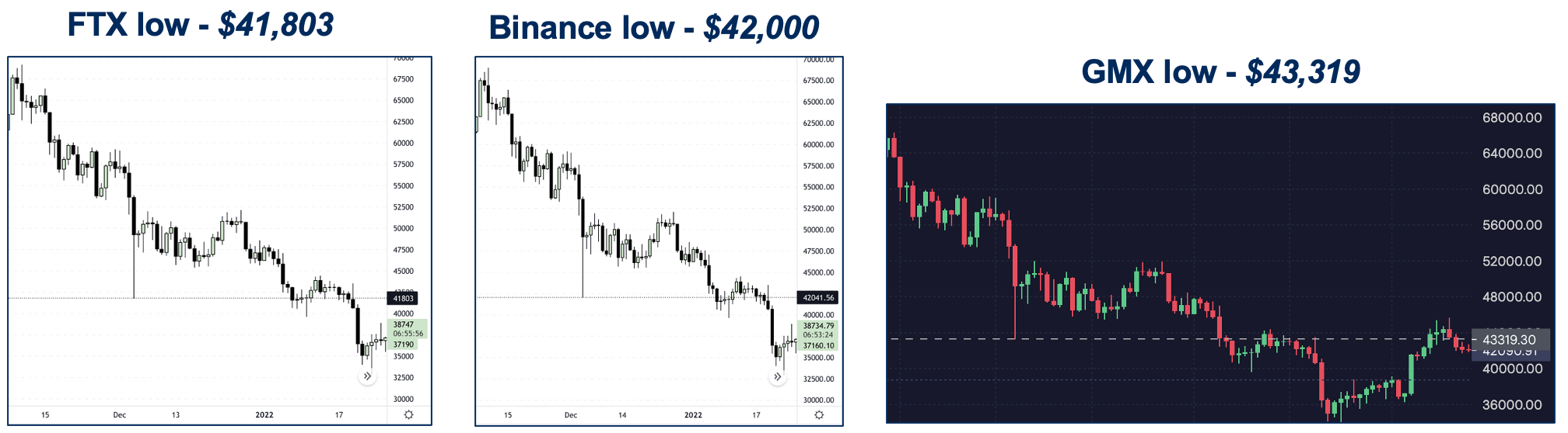GMX - Riley's Substack