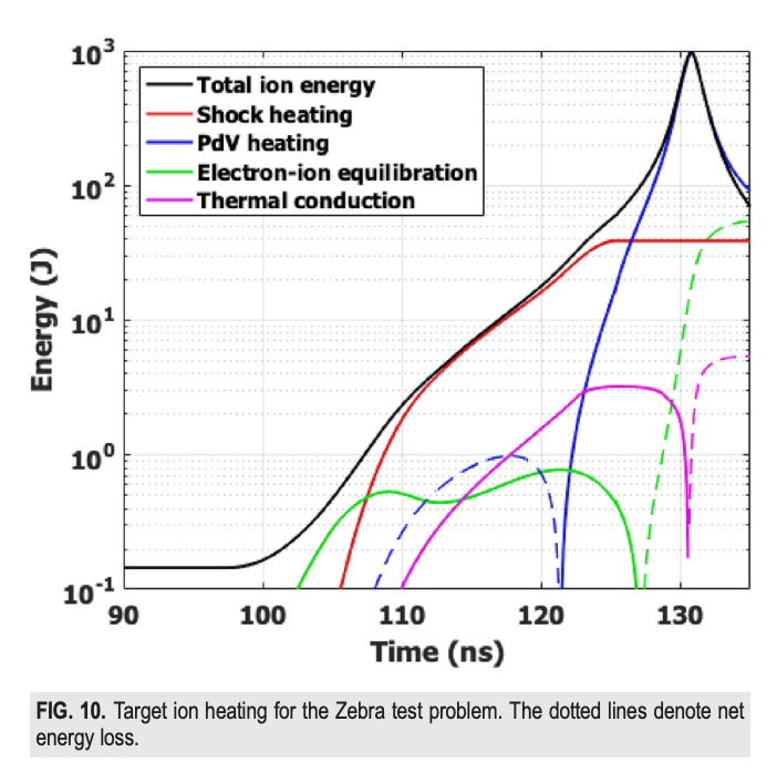Nuclear Fusion Simulations on a Laptop - Fusion Hub