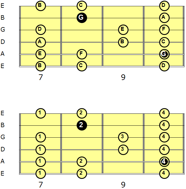 G Mixolydian mode - by C. L. Nichols