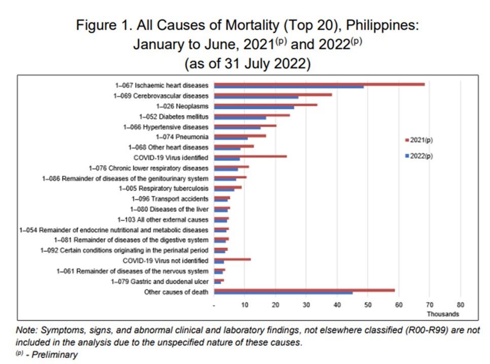 From the PSA Data Dropped on 1st of October, Covering Jan to June 2022 ...
