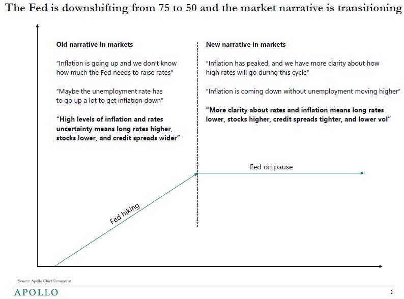 Daily Charts - Deglobalization🌏 - by Andrew Sarna