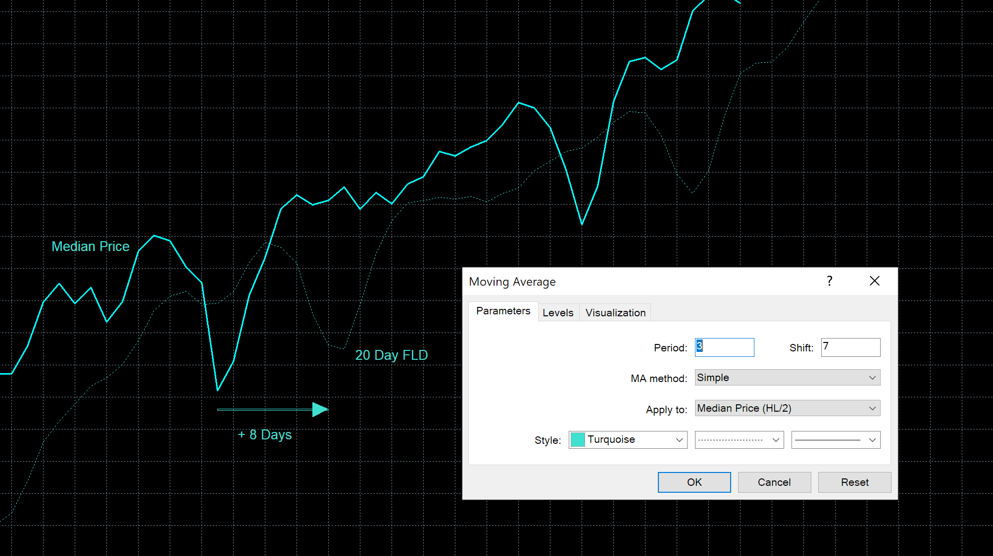 The FLD Revisited - by David F - Sigma-L - Market Cycles