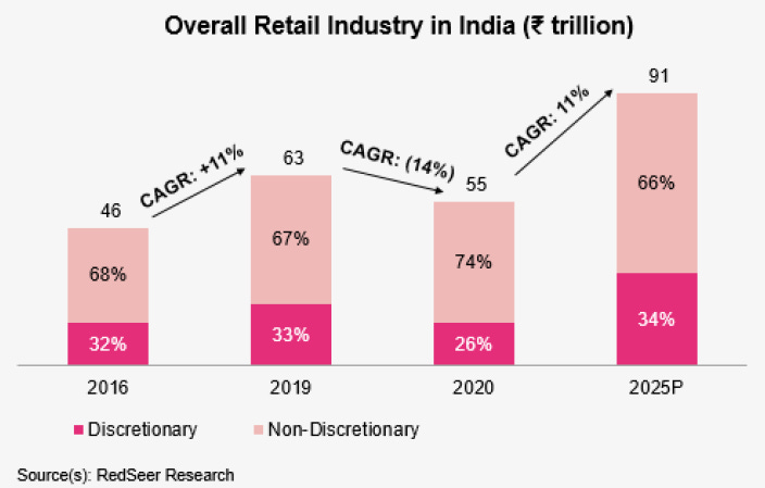 The Business of Nykaa - by Tar - Invest Karo India