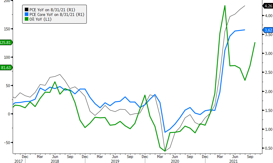 The Federal Reserve, Rates, and Inflation Projections