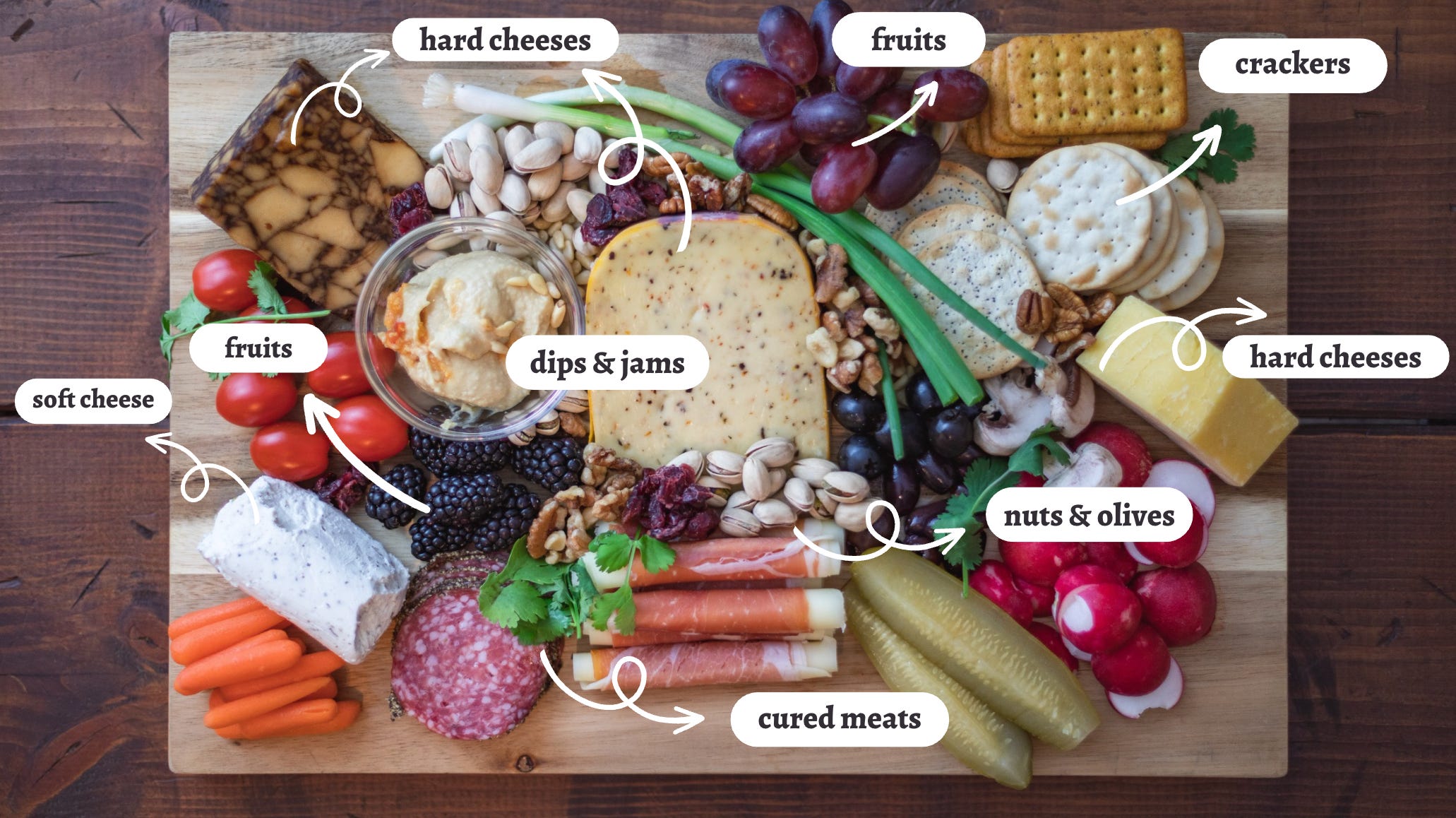 14. anatomy of a charcuterie board - by Natalie