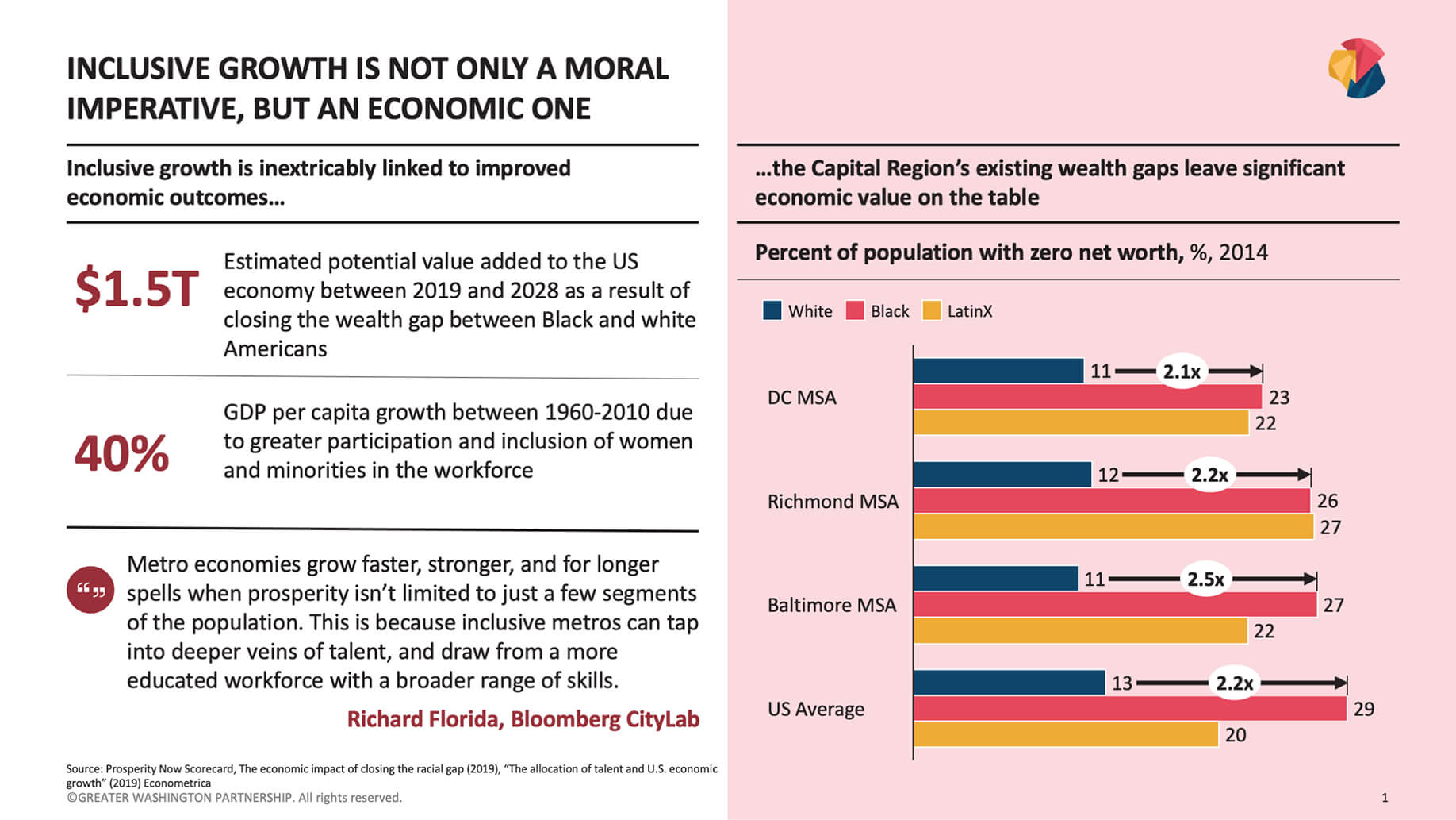 How to Strategy: Sustainable. Inclusive. Growth.