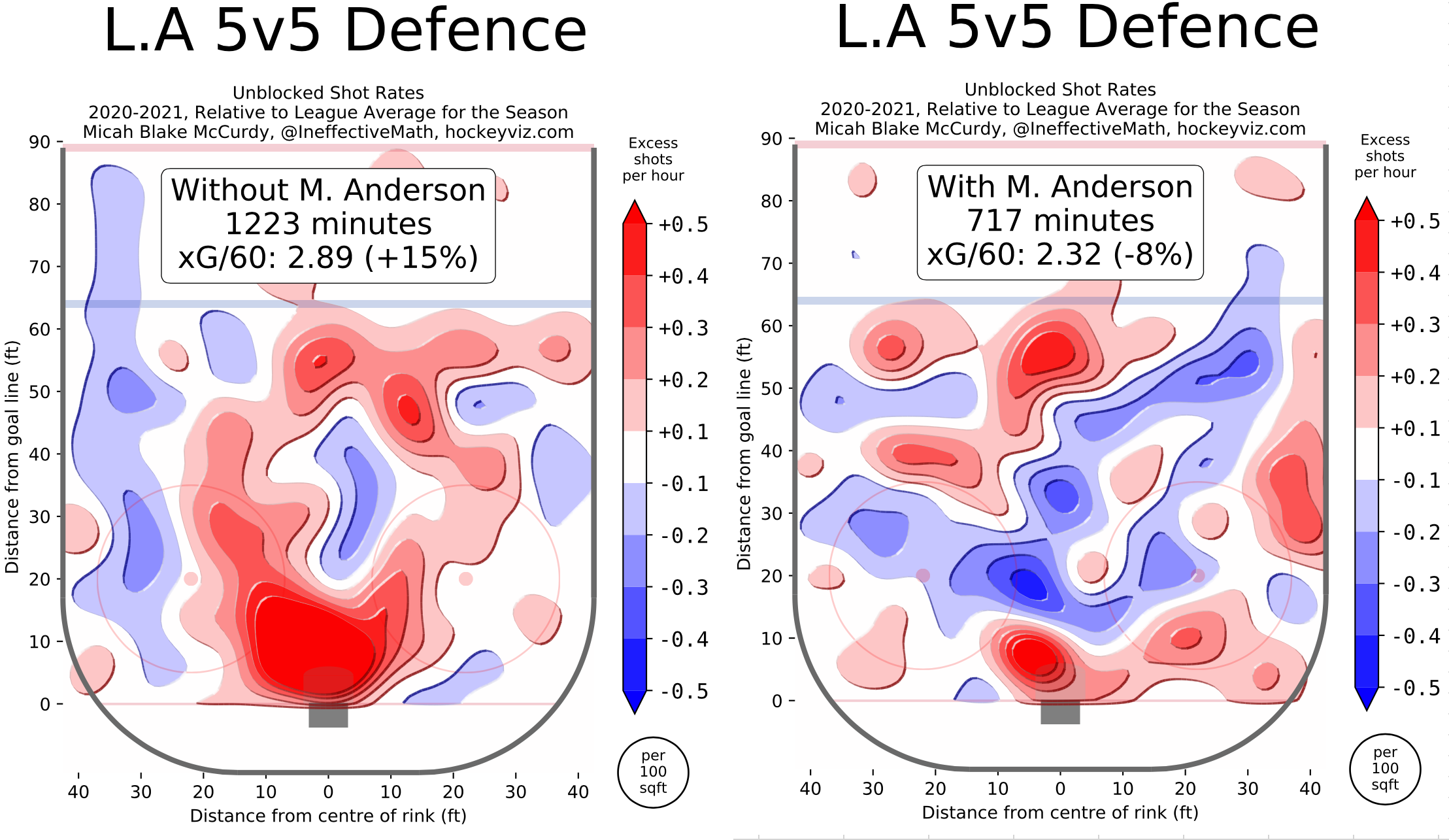 Mikey Anderson - by Saylor Preston - Saylor’s Newsletter