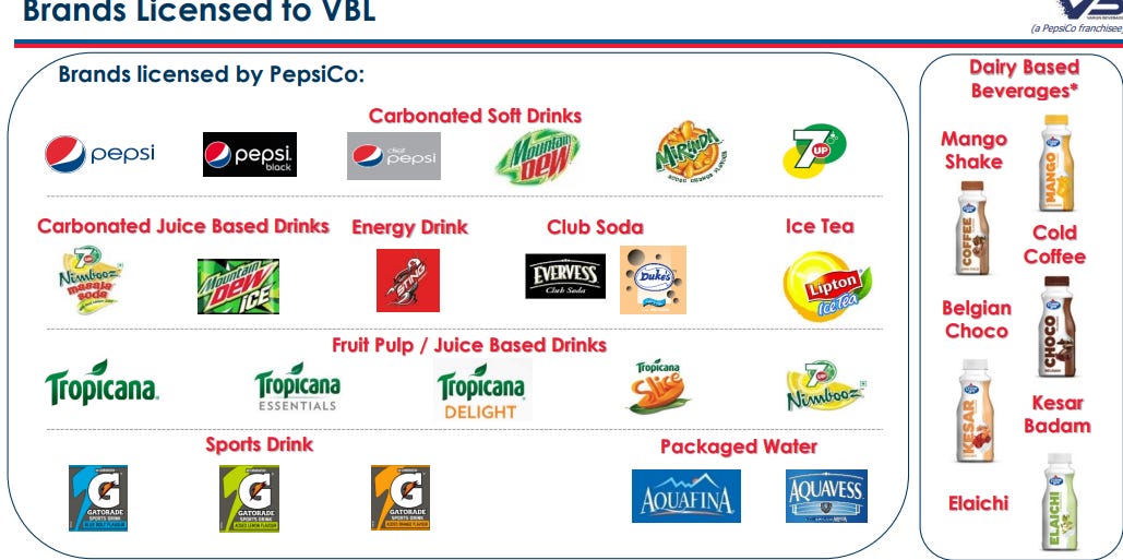 Varun Beverages: Yeh Dil Maange More! - by Shaurya yadav