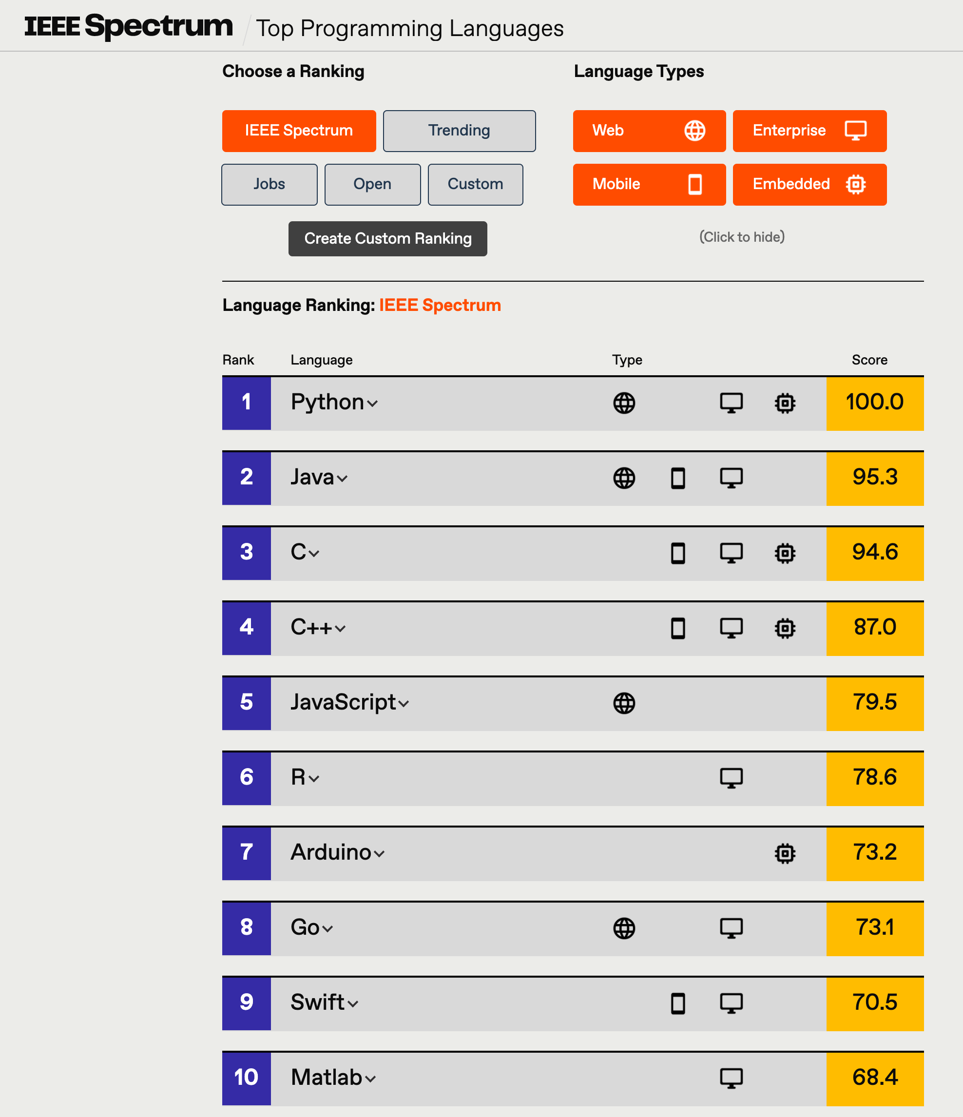 約維安計畫：Python 起步走 - by Yao-Jen Kuo - 數聚點