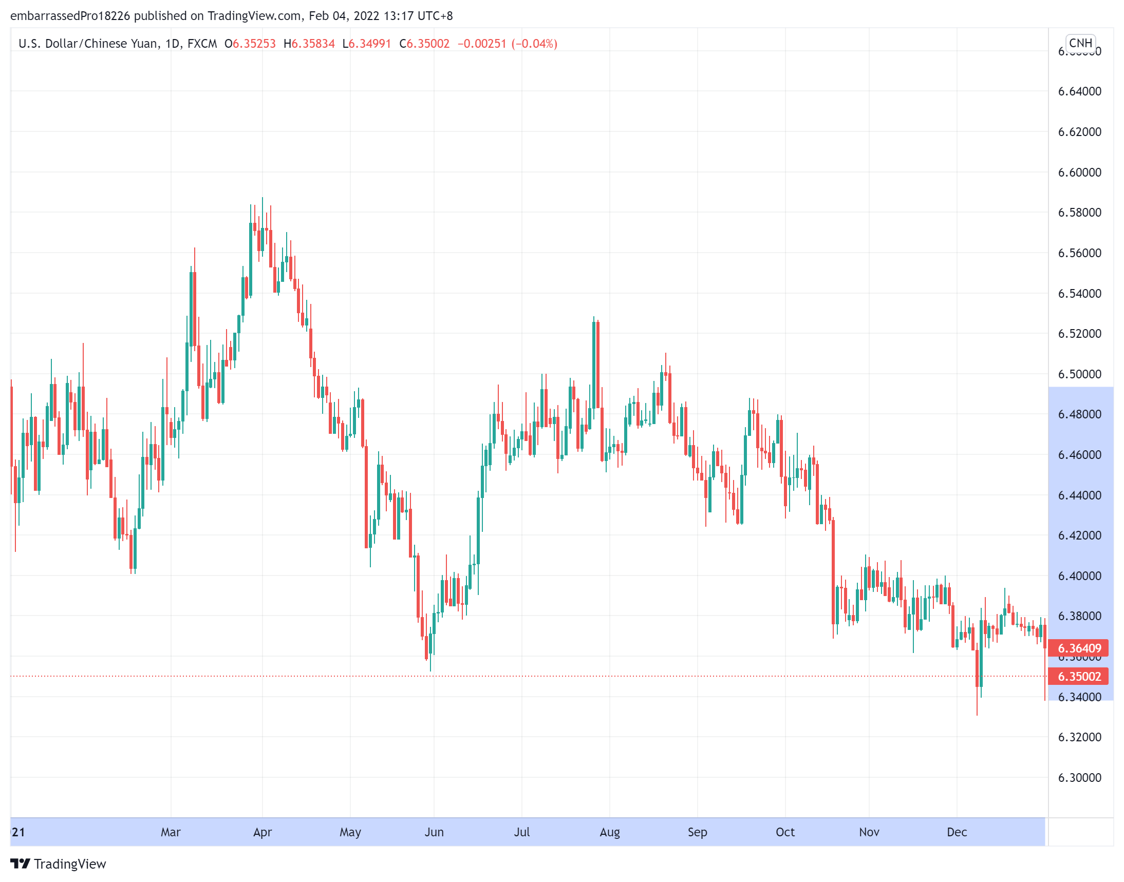 Understanding US-China Monetary Policy Divergence