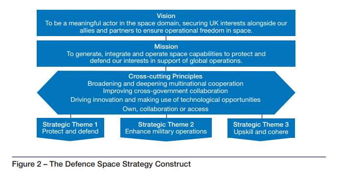 NEW GOVERNMENT PAPER: Defence Space Strategy