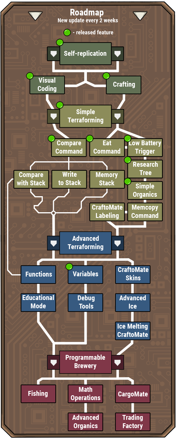 Craftomation 101 Dev Update: So Far, SO GOOD