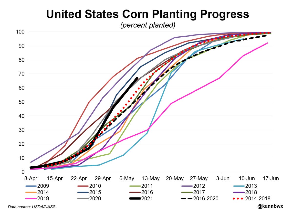 Corn Planting Pace Matters, But How Much? - GrainCast
