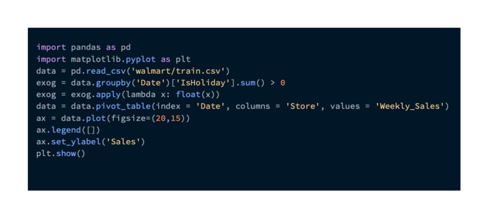 Time Series Forecasting: VARMAX Model - Onepagecode
