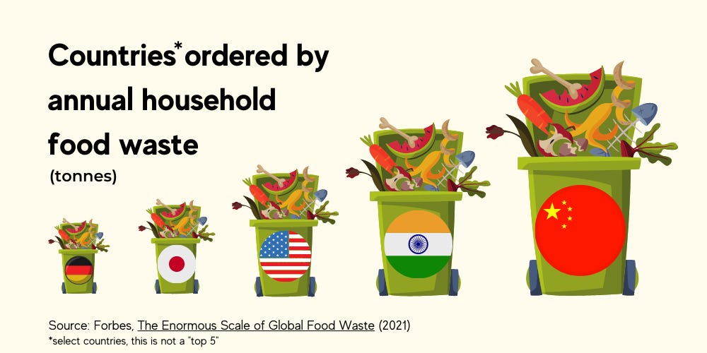 Japan's Food Waste Problem - by GourmetPro and Toby Manley