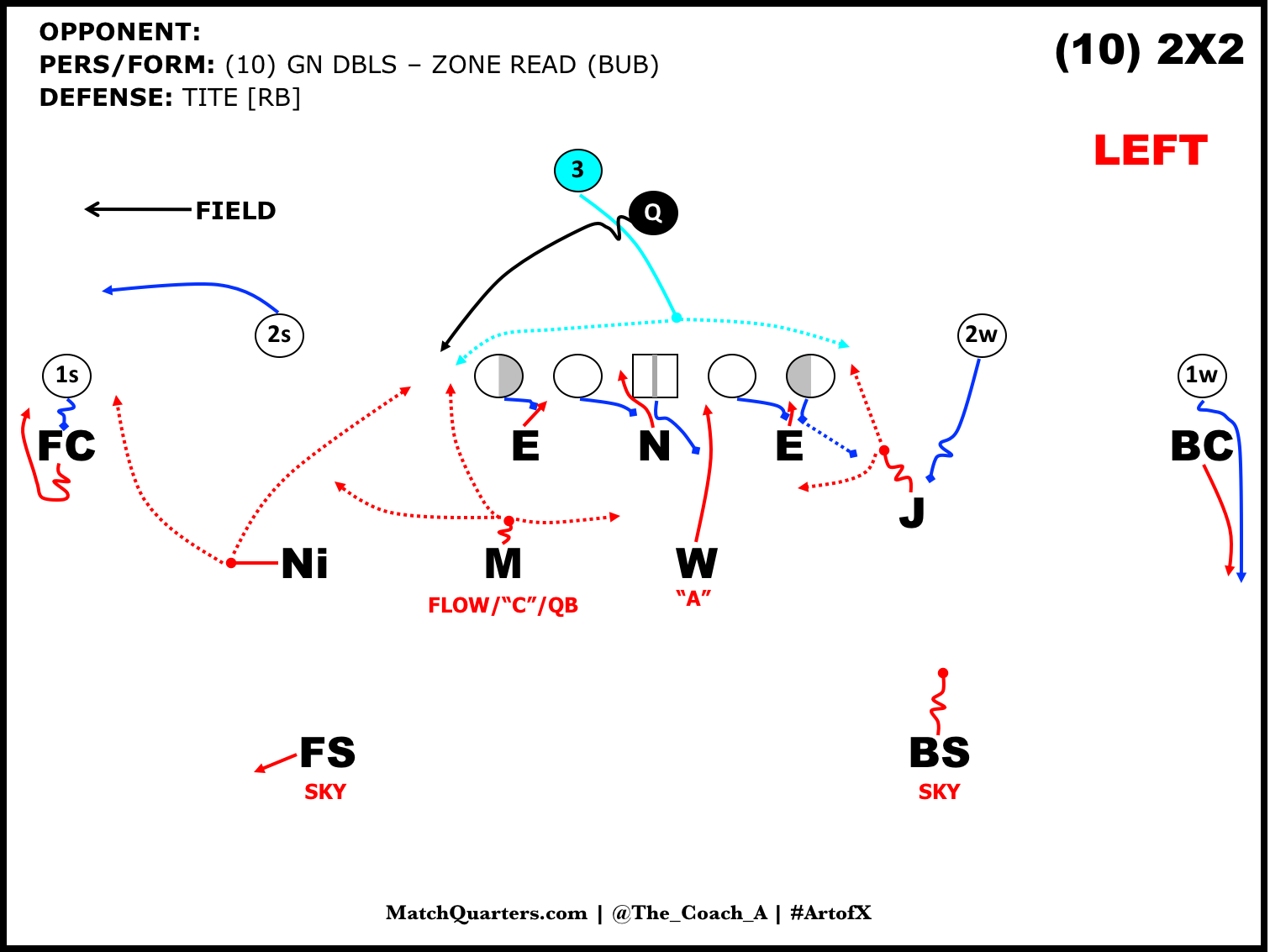 Tite Front Essentials - by Cody Alexander - MatchQuarters