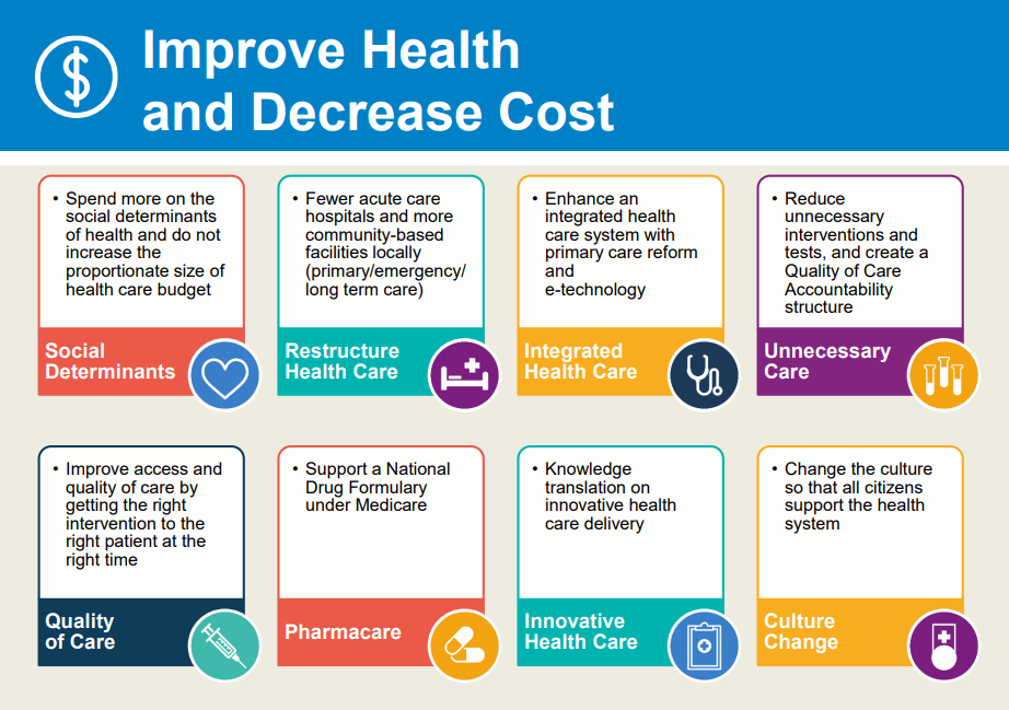 Reforming health care means change - by Ed Hollett