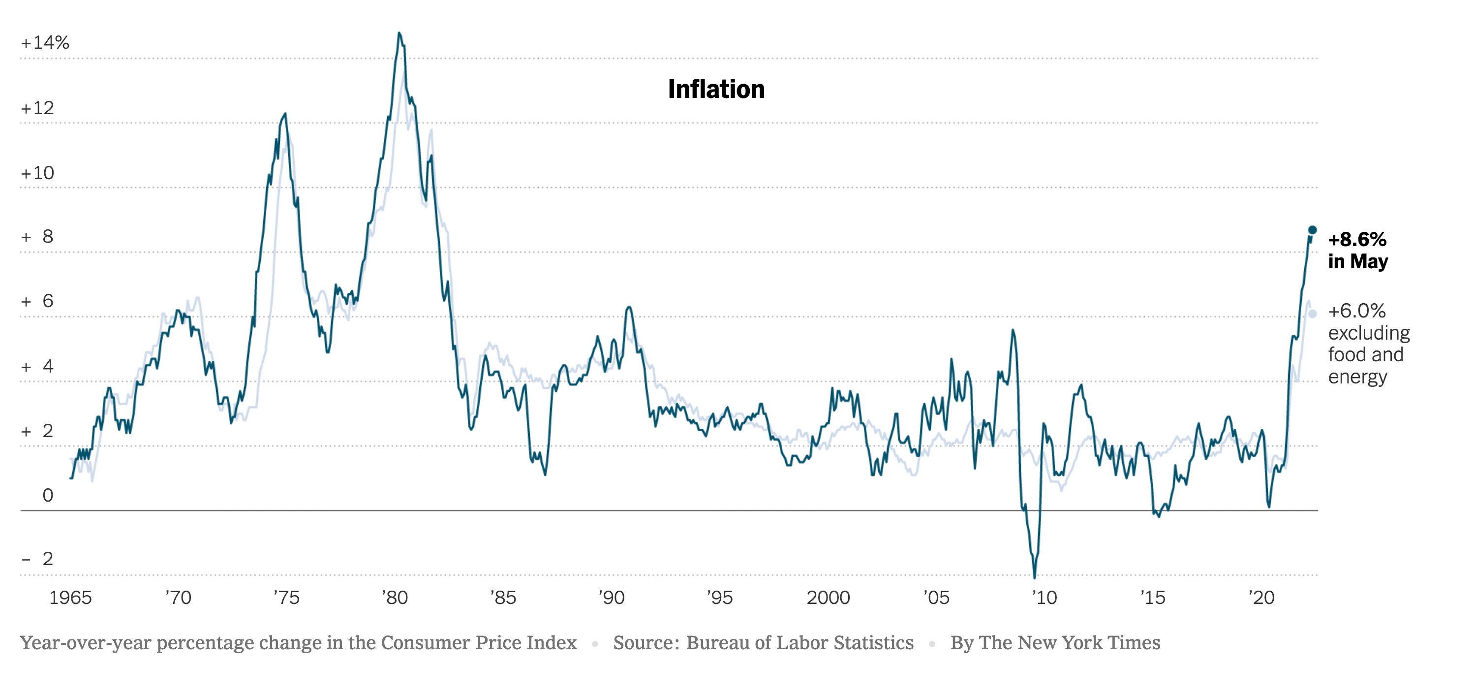 Latest Inflation Data – Faheem Siddiqi