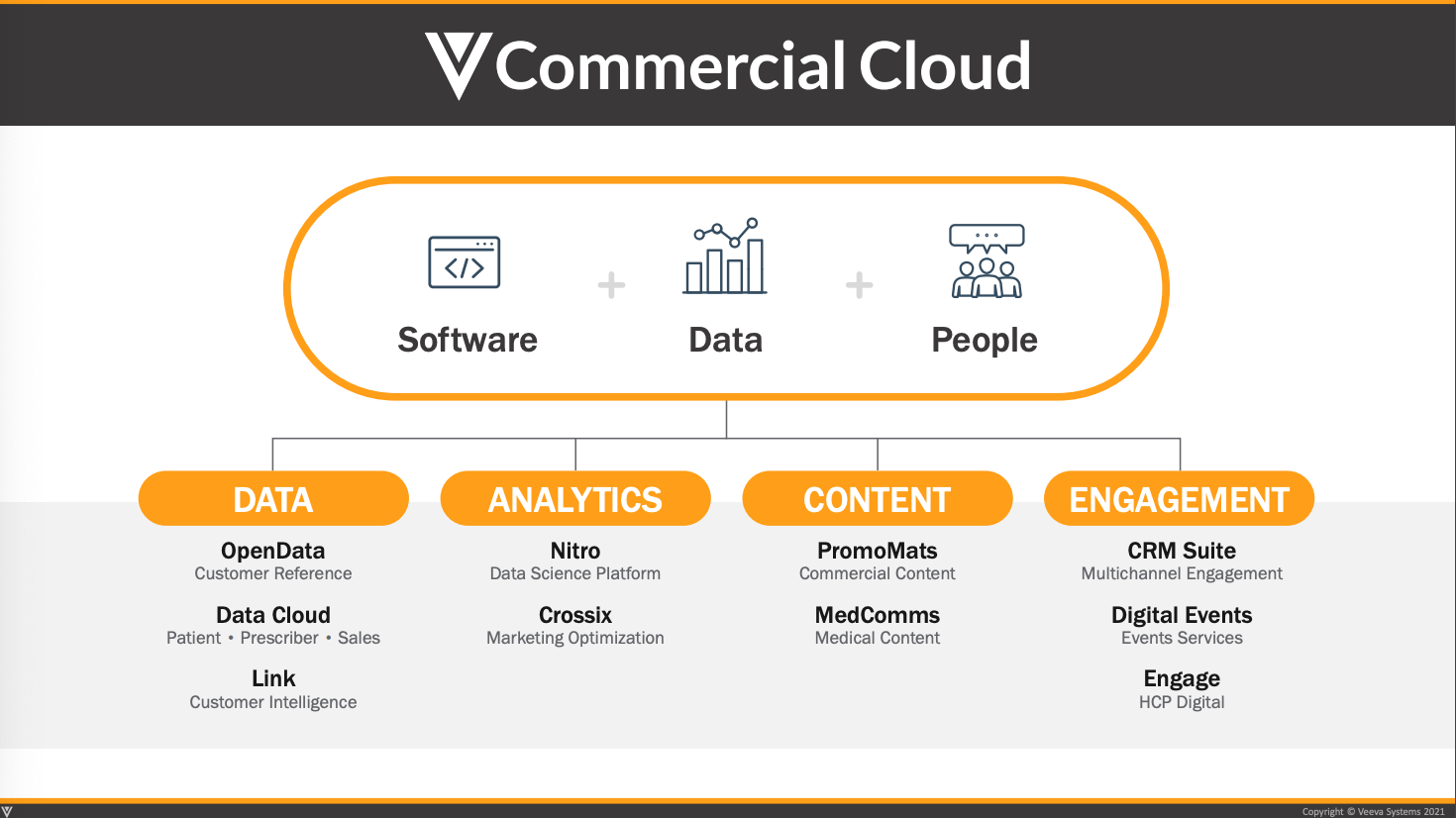 💊 Veeva - Bringing the Healthcare Industry to the Cloud
