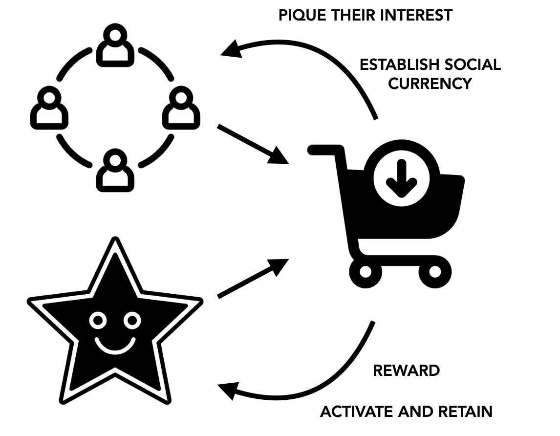 Intro to community commerce - by Ana Andjelic