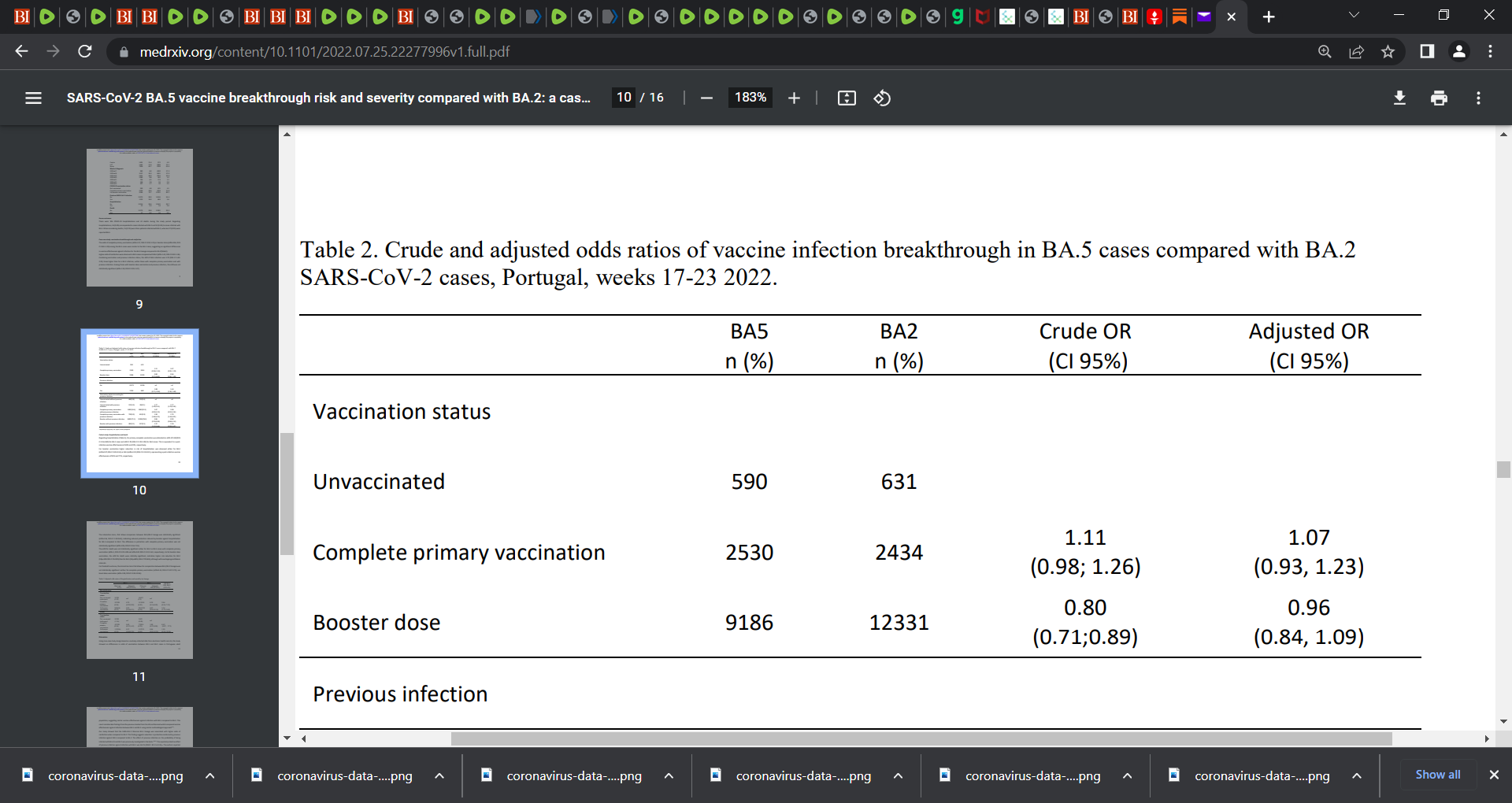 BA.5 much more infectious than BA.2; Kislaya et al.: "SARS-CoV-2 BA.5 ...