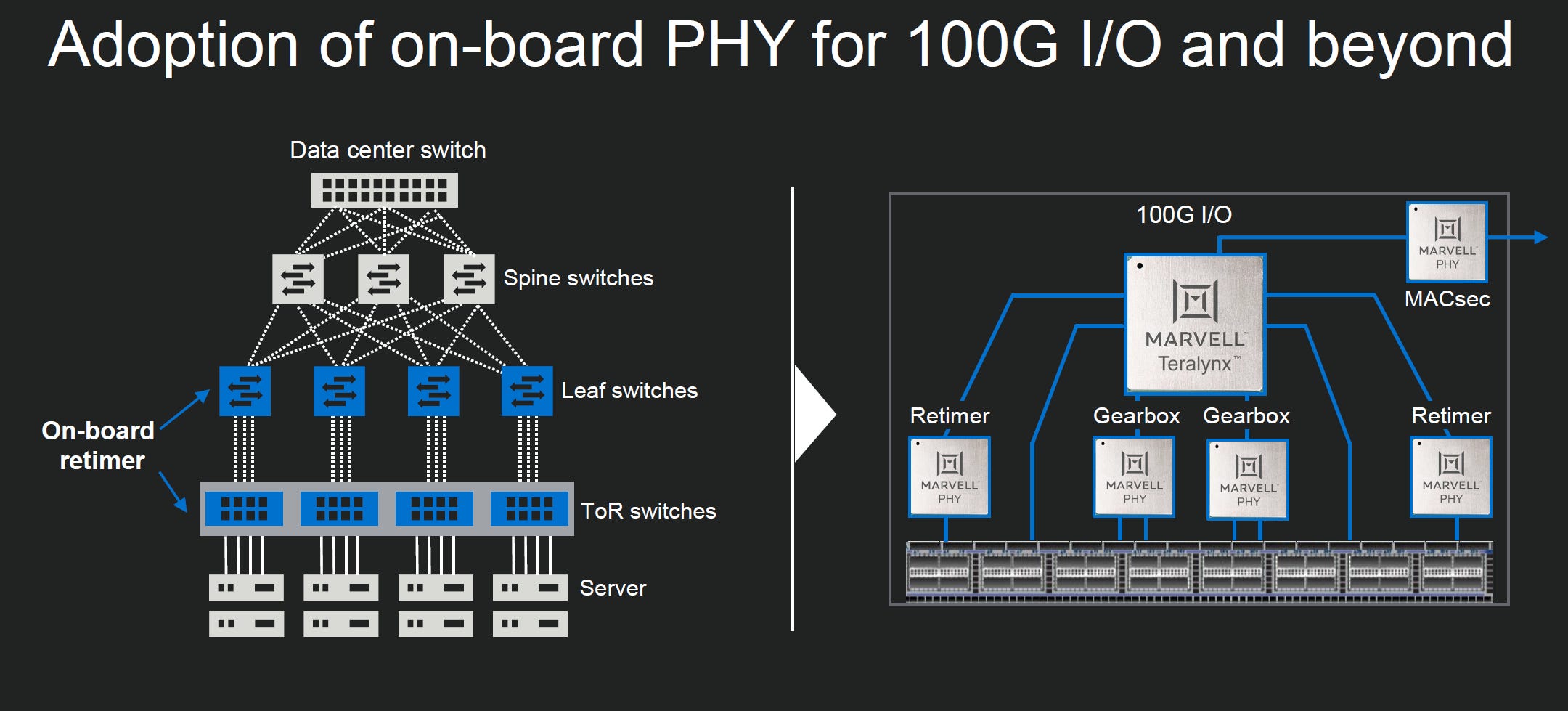 Marvell Industry Analyst Day - by Doug O'Laughlin