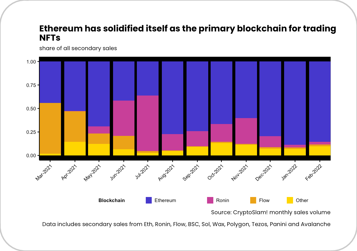 Metanomics | Andrew Agopsowicz | Substack