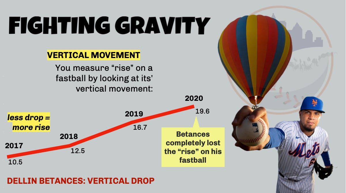 Fighting against gravity - by Jeffrey Bellone - Mets Fix