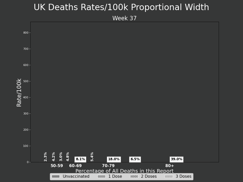 Animated and Proportional Rates - Just a Guy
