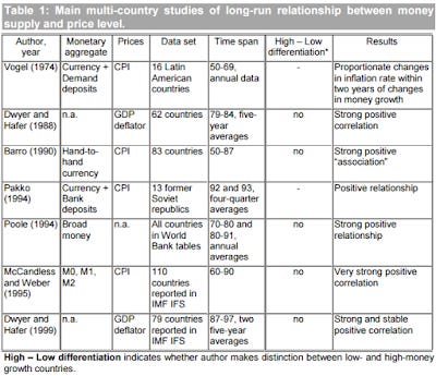 How are Milton Friedman's ideas holding up? - by Noah Smith