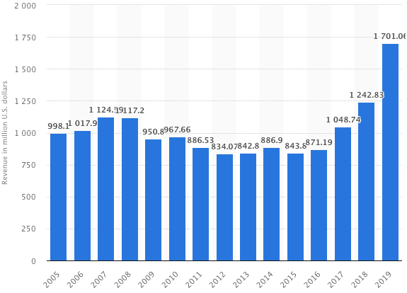 Callaway & Topgolf: Breaking Down The $2 Billion Deal